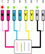 What is the meaning of Cartridge LED? | About operation and handling ...